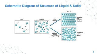 Mechanism of Crystallization & Crystal Imperfection | PDF