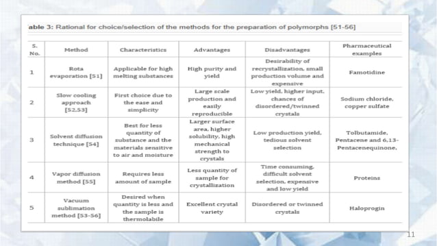 Crystallization by azmin | PPT