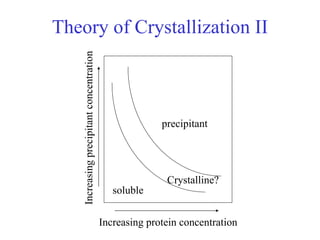 Crystallization (1) | PPT