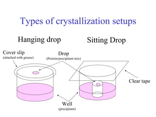 Crystallization (1) | PPT