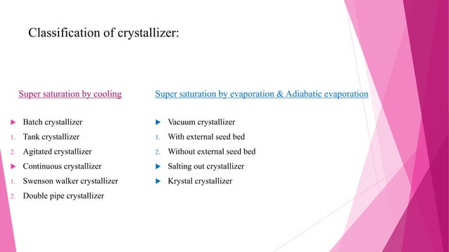 Crystallization:A complete Report on Crystallization operation and its ...