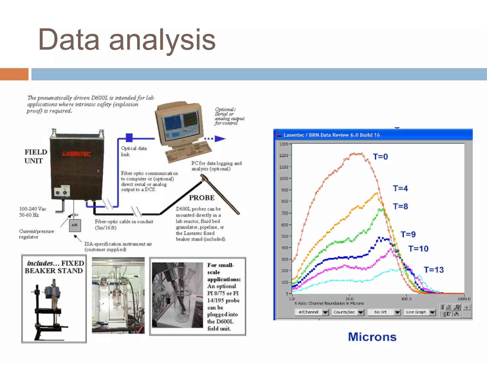 Crystallization and drying | PPTX