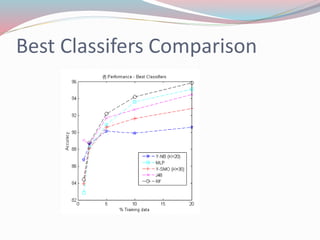 Crystallization classification semisupervised | PPTX