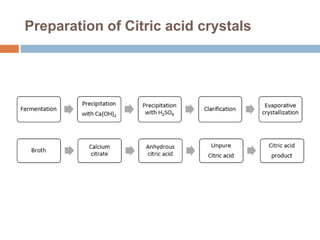 Crystallization for Purification.pptx | Chemistry | Science