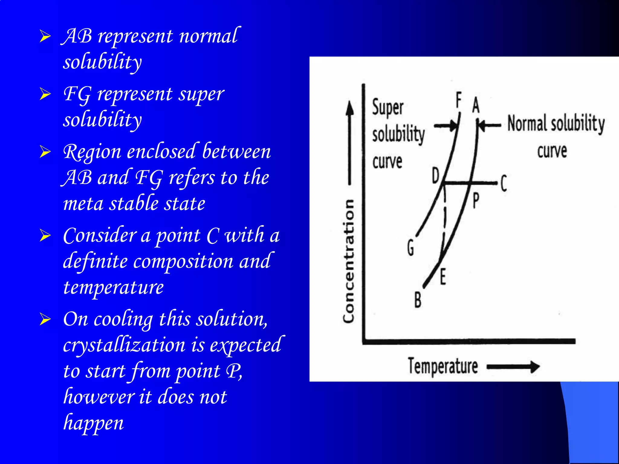 Crystallization in pharmaceutical industry | PPT