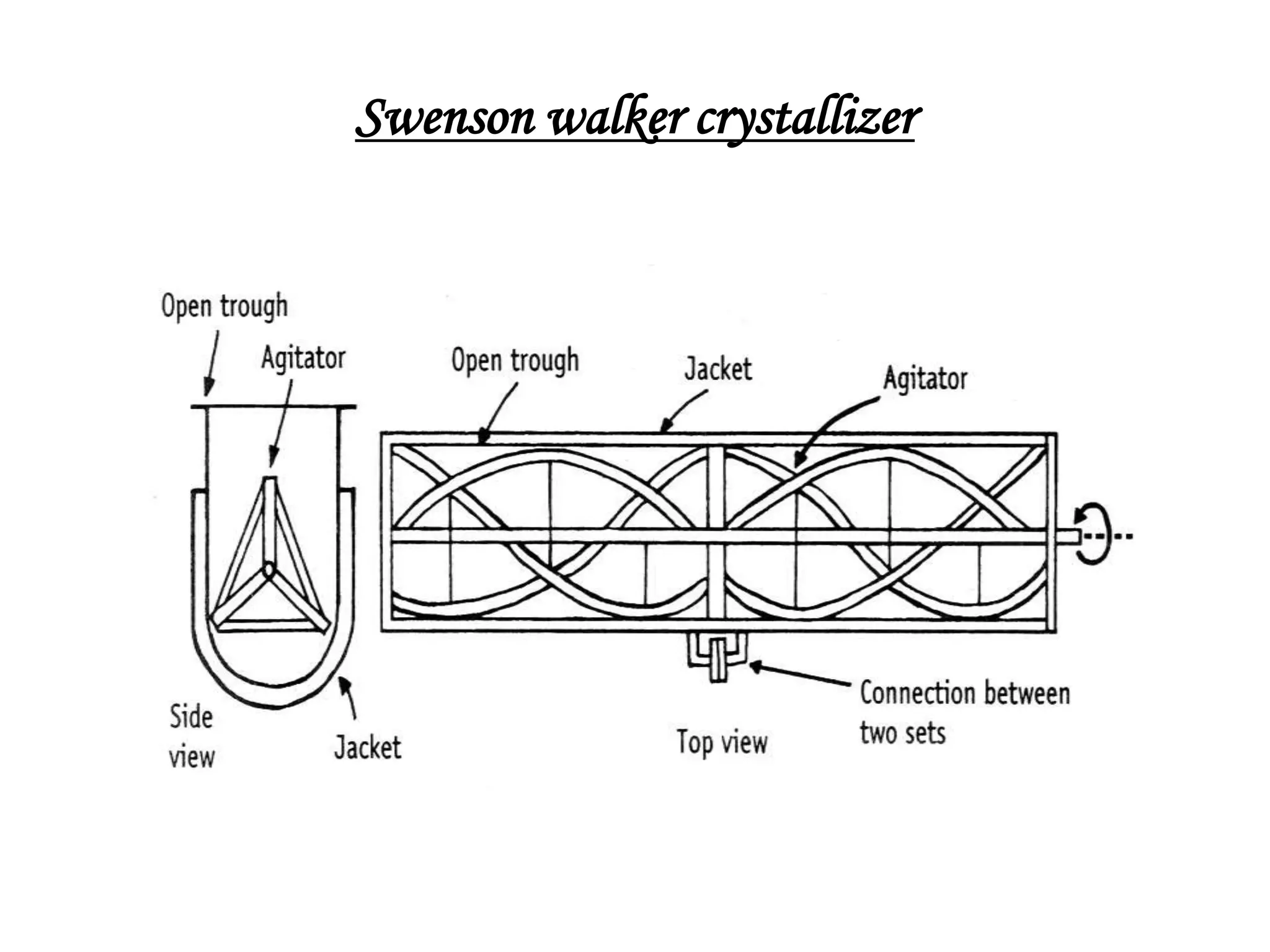 Crystallization in pharmaceutical industry | PPT