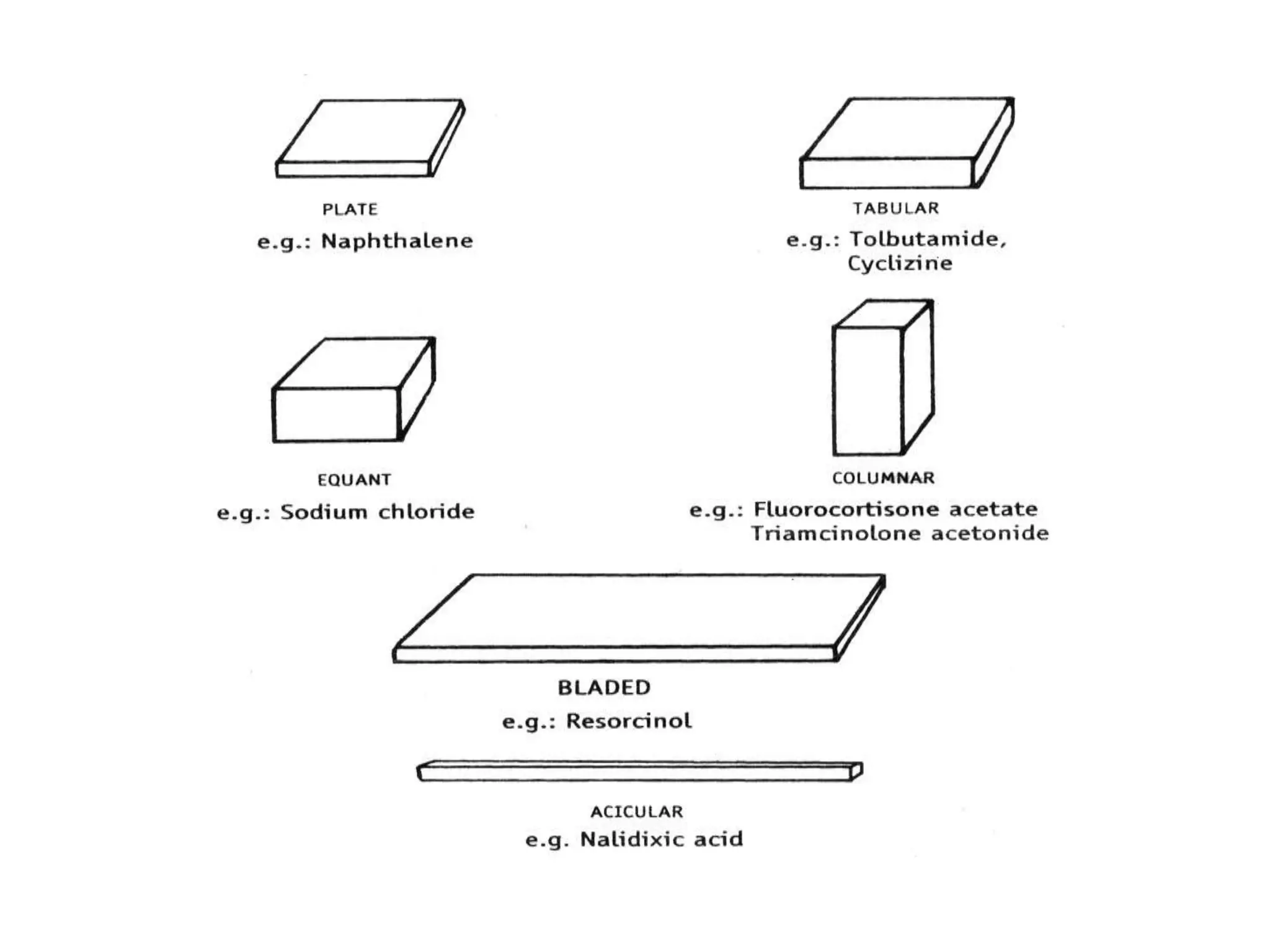 Crystallization in pharmaceutical industry | PPT