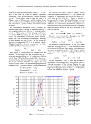 Crystallization of synthetic wollastonite prepared from local raw ...