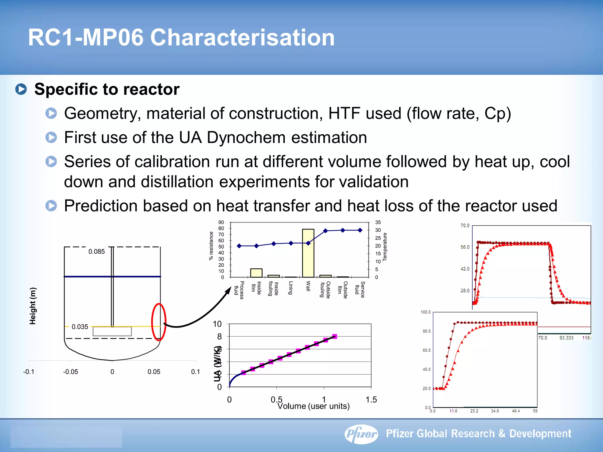 Crystallization process improvement driven by dynochem process modeling ...