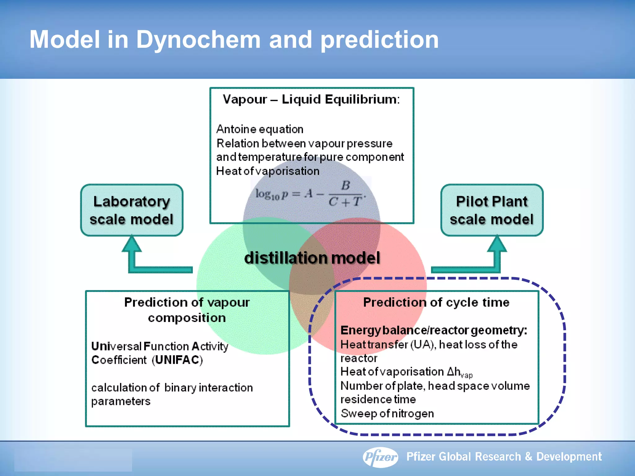 Crystallization process improvement driven by dynochem process modeling ...