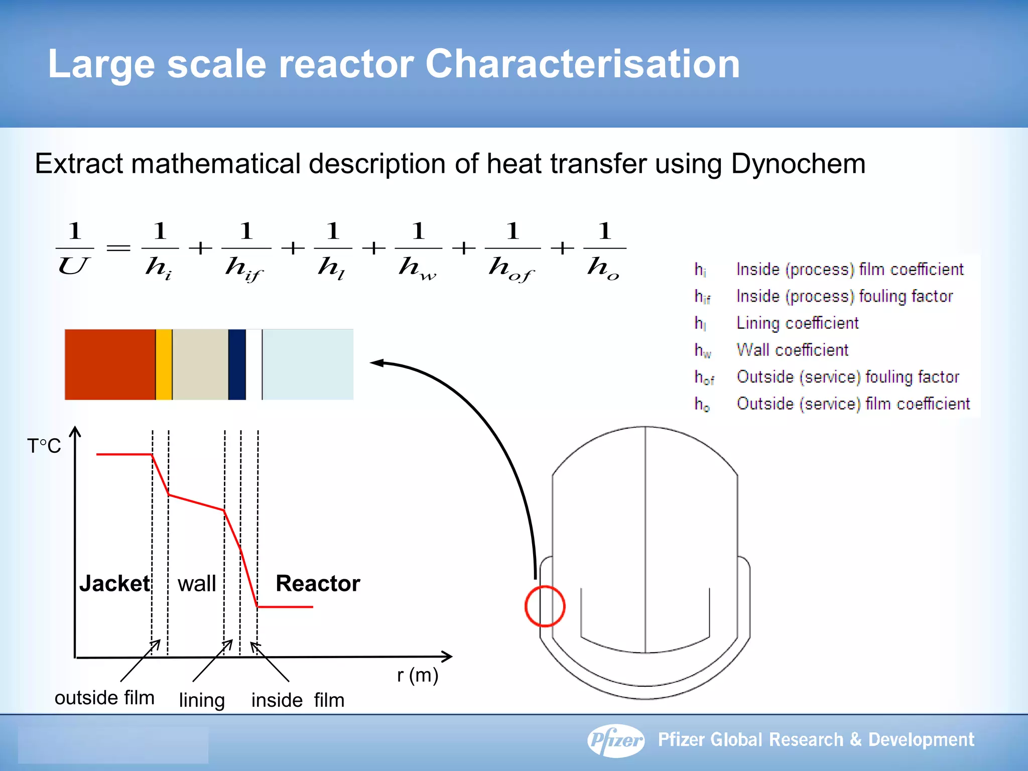 Crystallization process improvement driven by dynochem process modeling ...