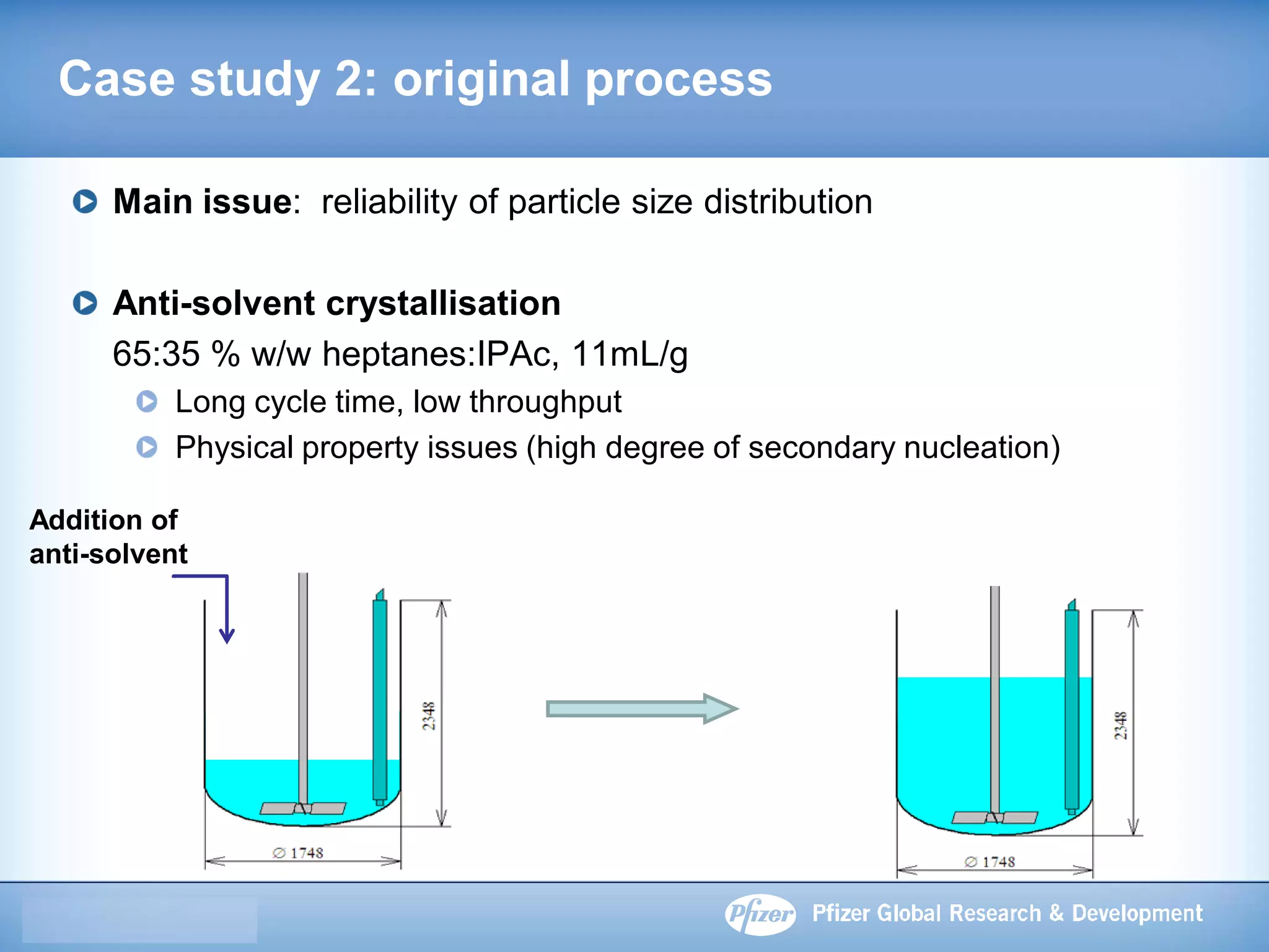 Crystallization process improvement driven by dynochem process modeling ...