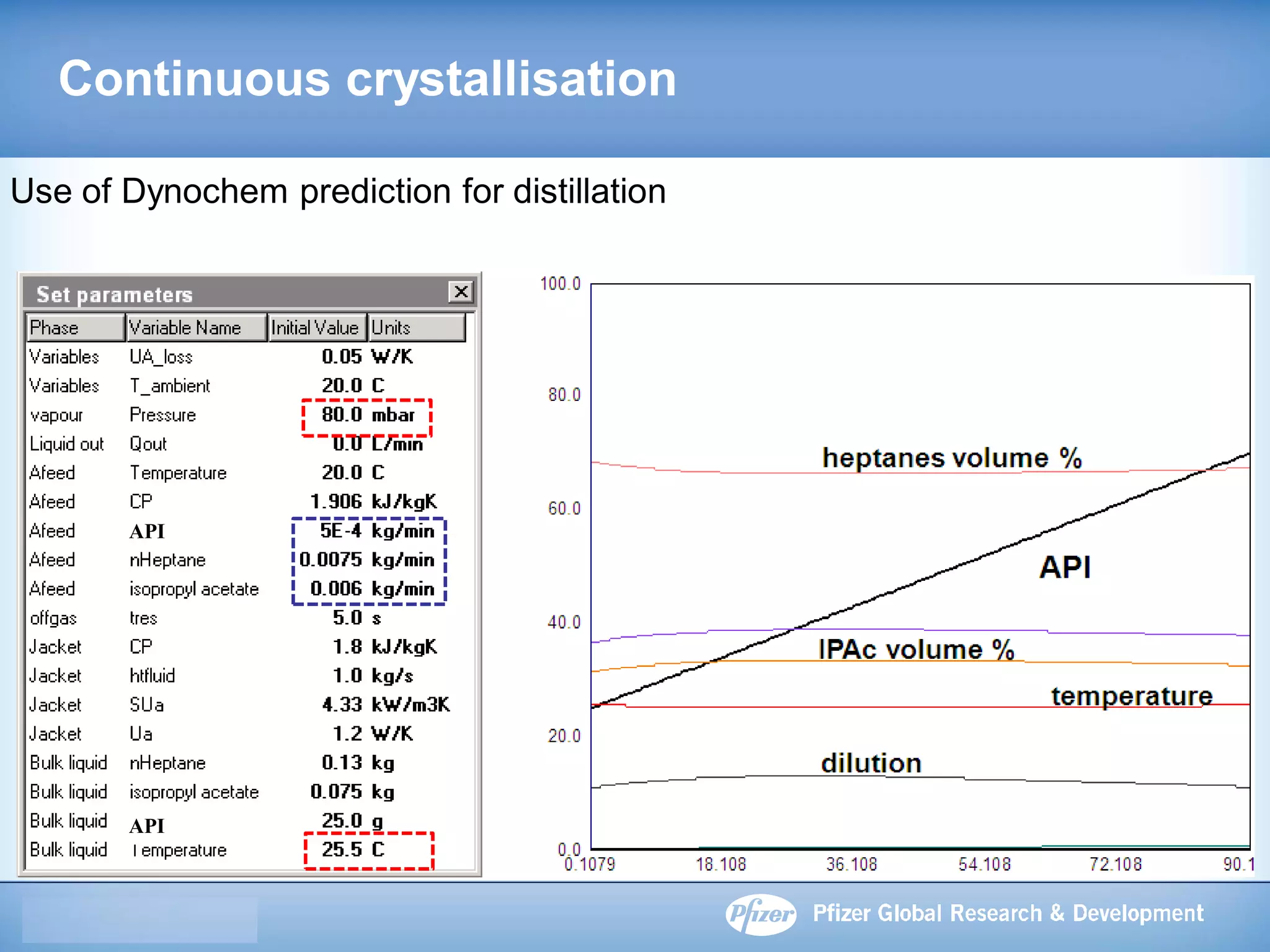 Crystallization process improvement driven by dynochem process modeling ...