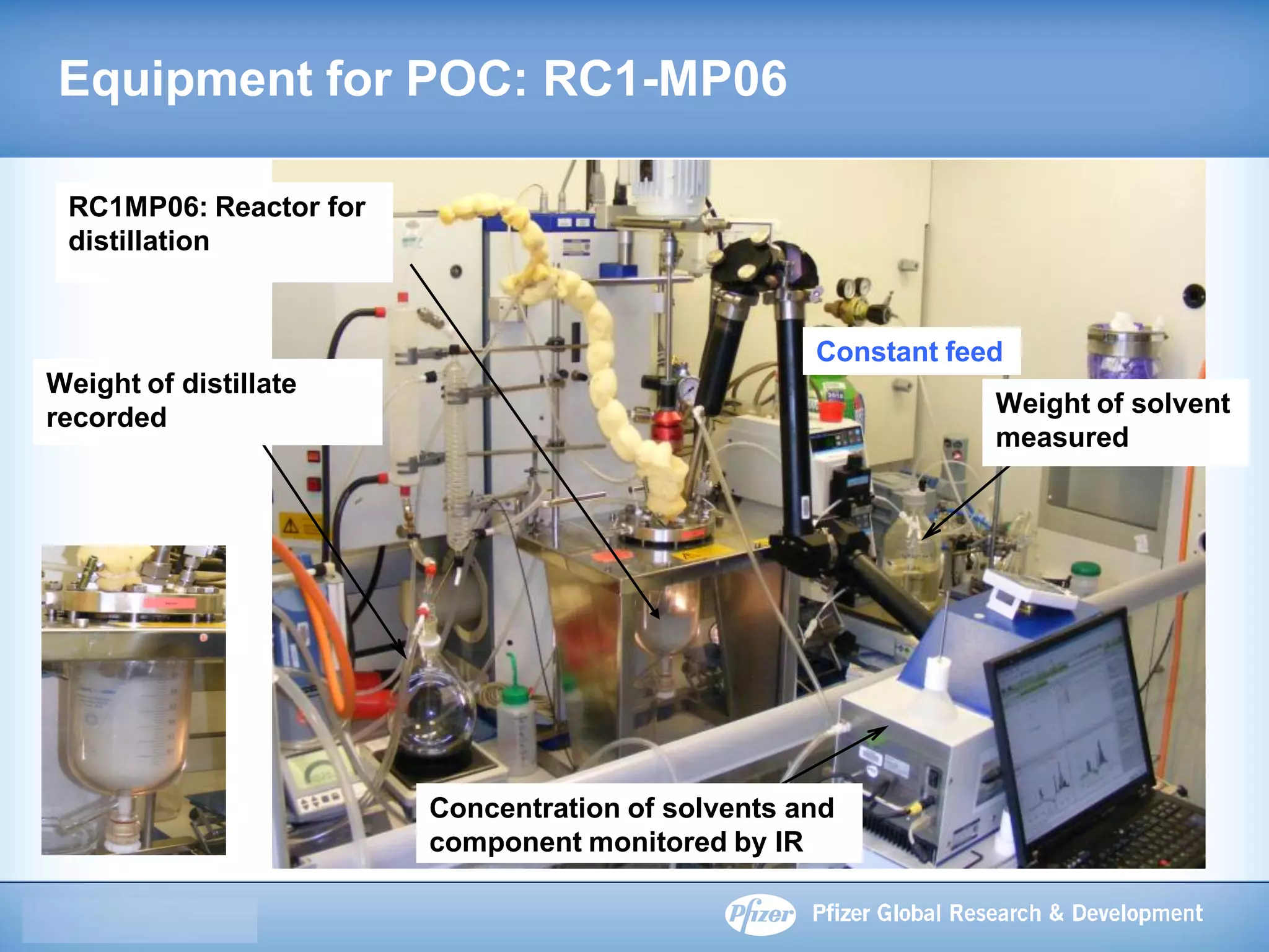 Crystallization process improvement driven by dynochem process modeling ...
