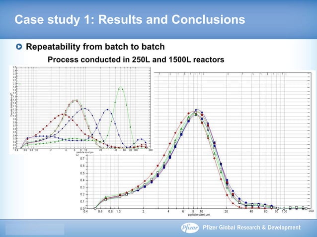 Crystallization process improvement driven by dynochem process modeling ...
