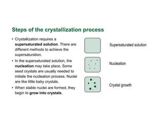 CRYSTALLIZATION UNIT 5.pptx