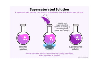 CRYSTALLIZATION UNIT 5.pptx | Chemistry | Science