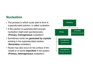 CRYSTALLIZATION UNIT 5.pptx