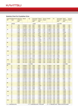 Kavitsu Crystalliser drive catalogue | PDF