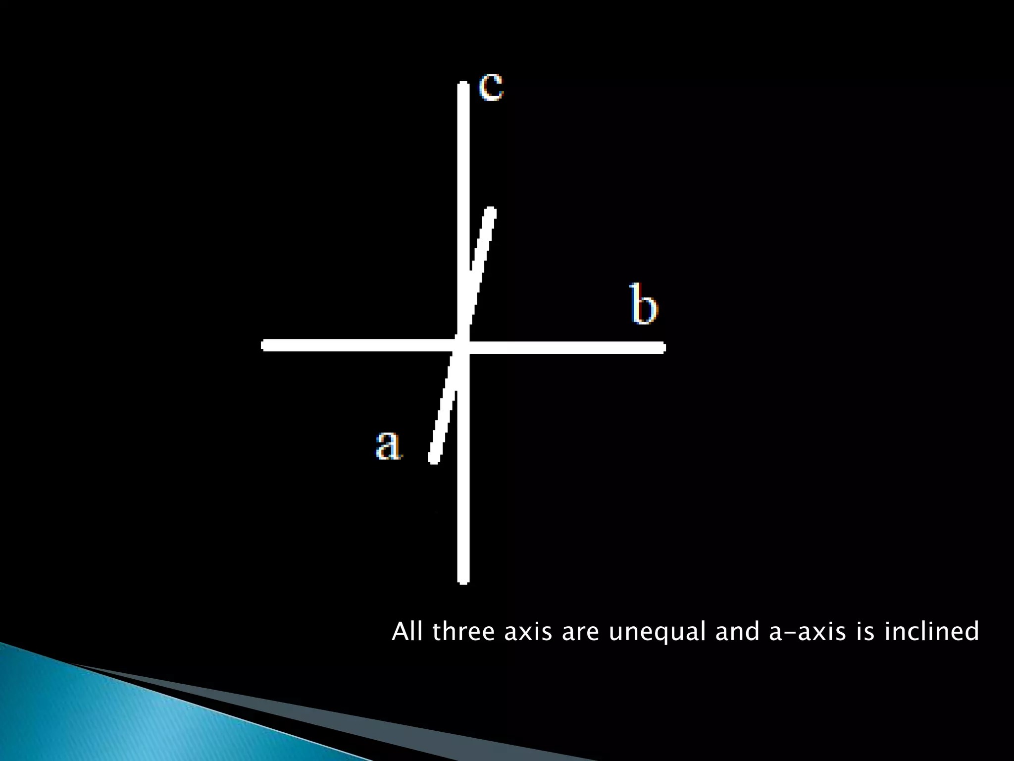 Crystallographic axis and axial angles | PPTX