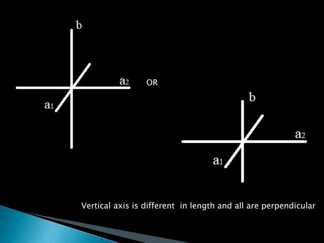 Crystallographic axis and axial angles | PPTX | Physics | Science