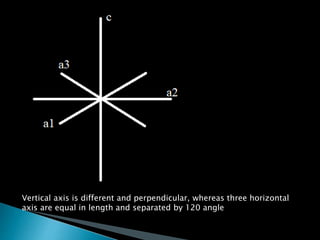 Crystallographic axis and axial angles | PPTX