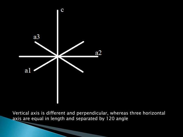Crystallographic axis and axial angles | PPTX | Physics | Science