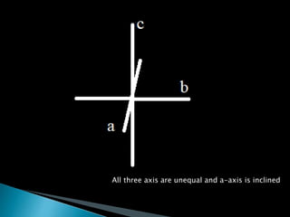Crystallographic axis and axial angles | PPTX | Physics | Science