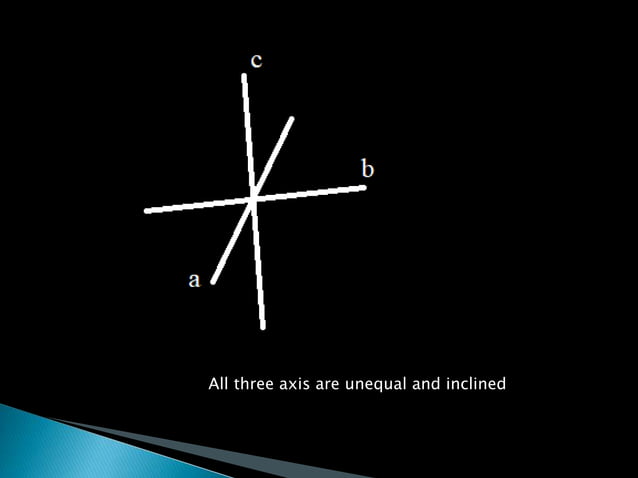 Crystallographic axis and axial angles | PPTX