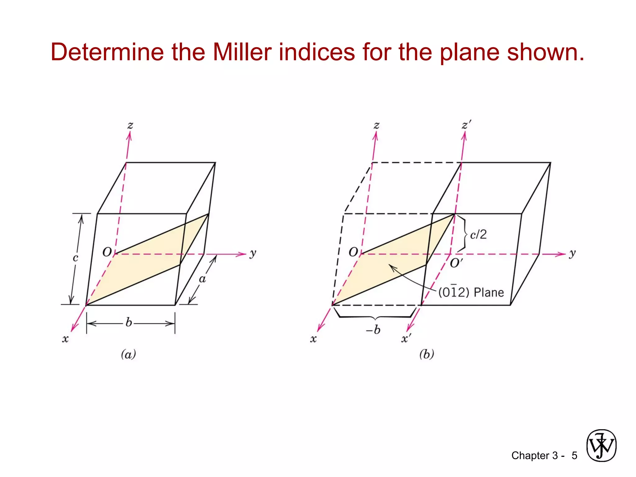 Crystallographic planes | PPT