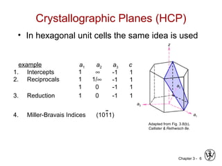 Crystallographic planes | PPT