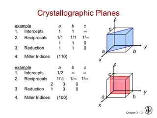 Crystallographic planes