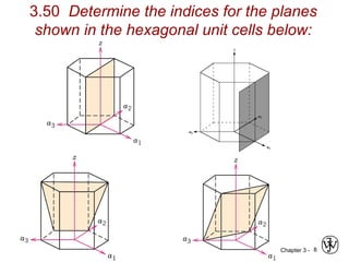Hexagonal Unit Cell Planes