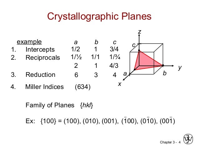 Crystallographic planes