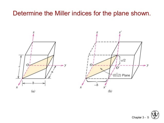 Crystallographic planes