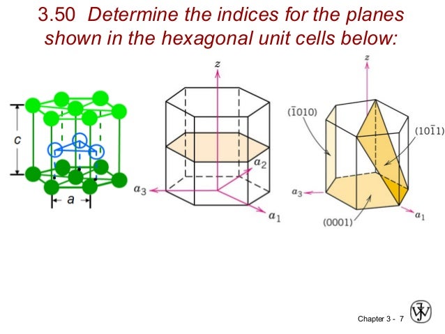Crystallographic planes