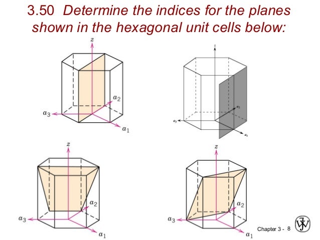Crystallographic planes