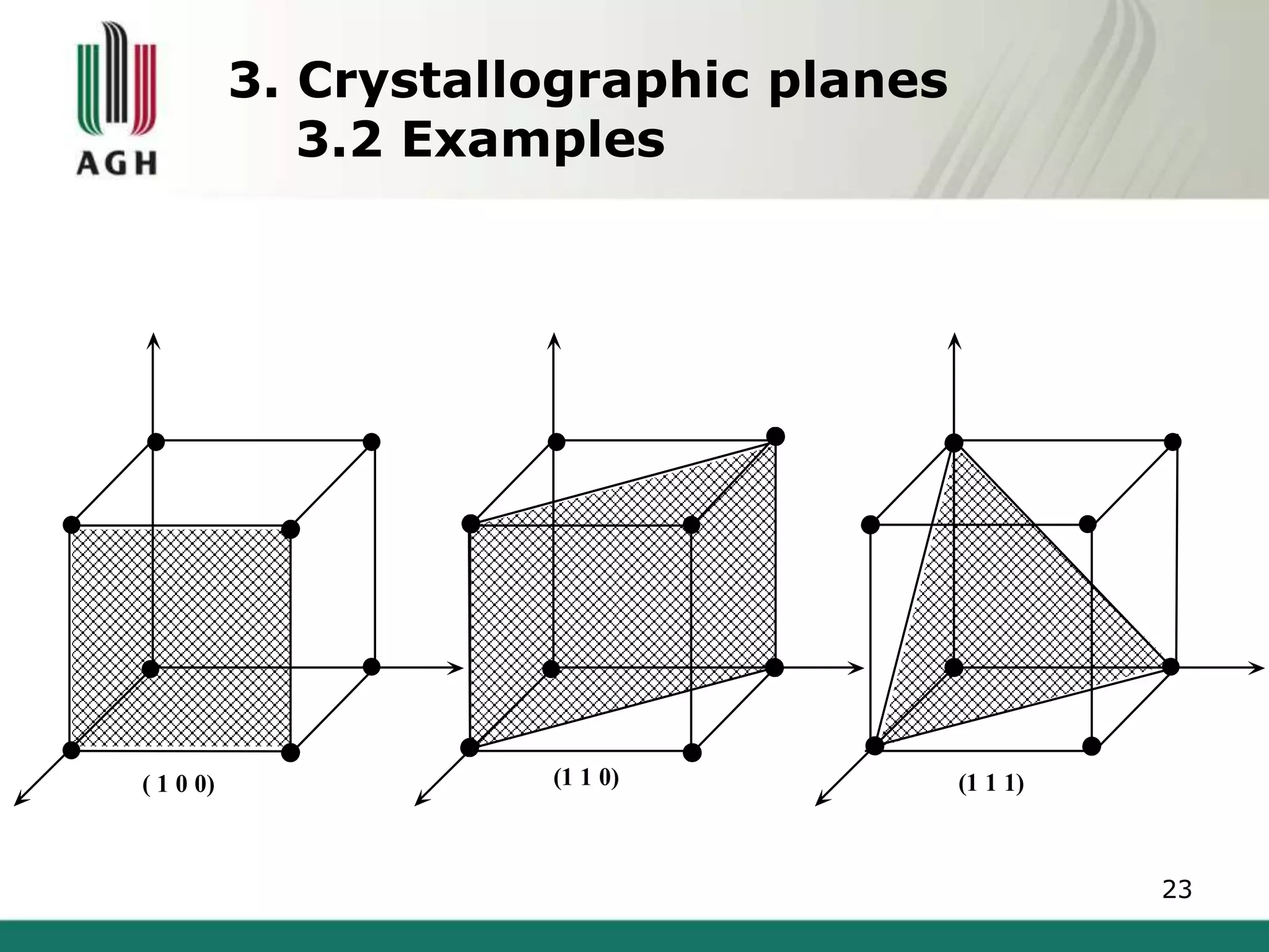 Crystallographic planes and directions | PPTX