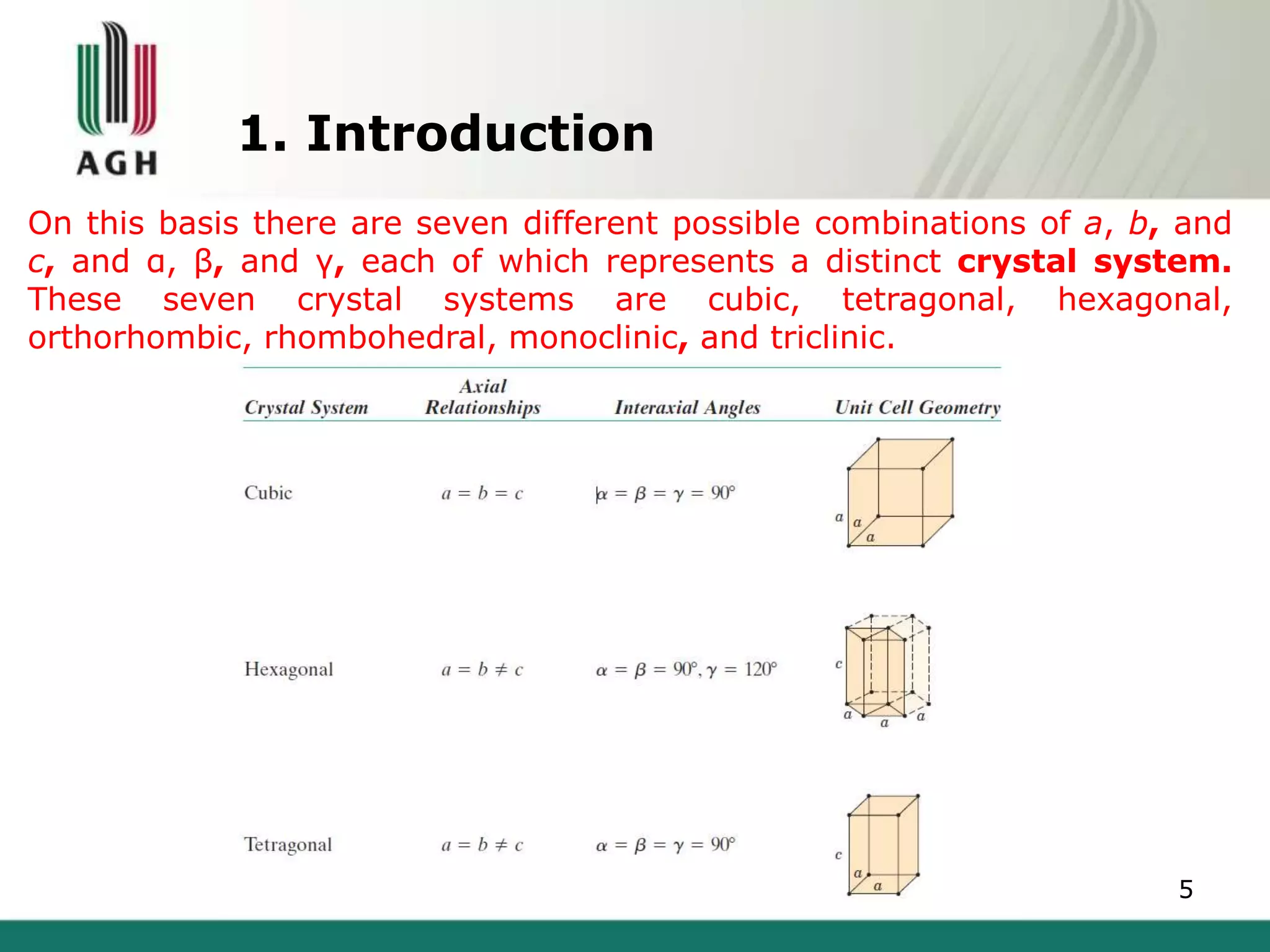 Crystallographic planes and directions | PPTX