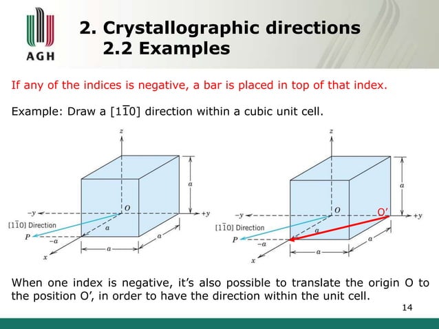 Crystallographic planes and directions | PPTX