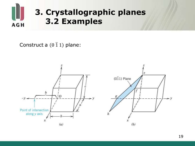 Crystallographic planes and directions | PPTX