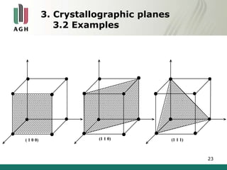 Crystallographic planes and directions | PPTX