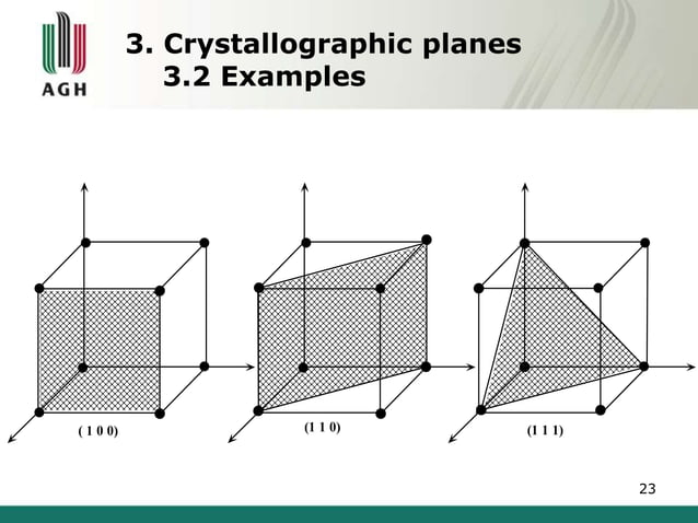Crystallographic planes and directions | PPTX