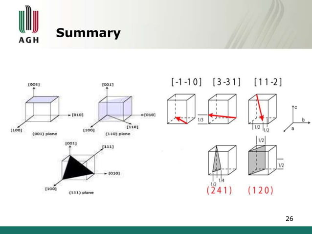 Crystallographic planes and directions | PPTX