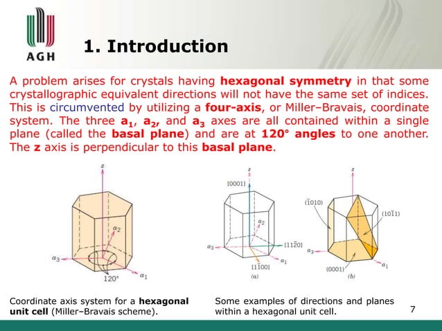 Crystallographic planes and directions | PPTX