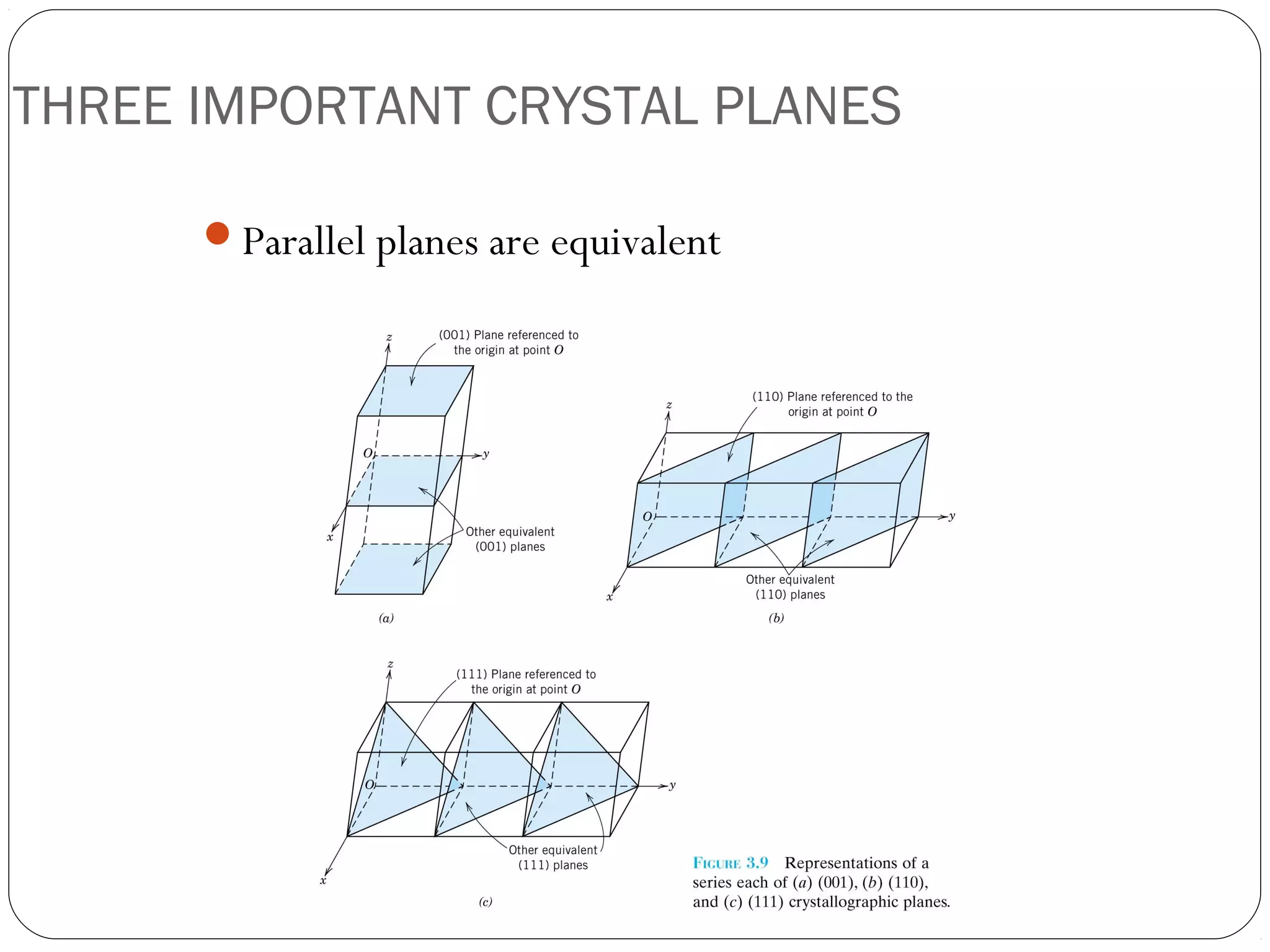 Crystallographic points, directions & planes | PPT