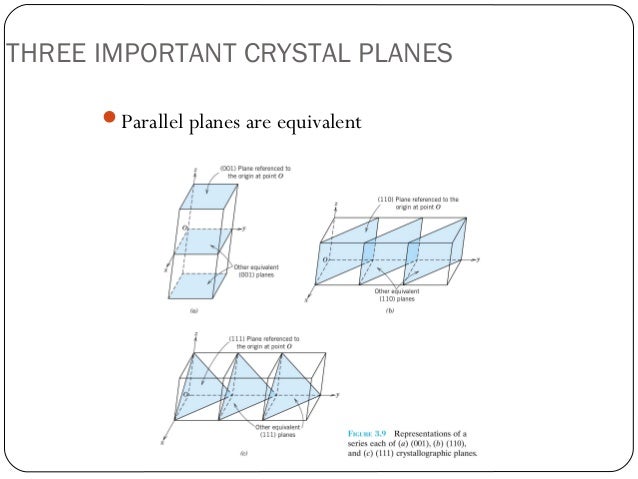 Crystallographic points, directions & planes
