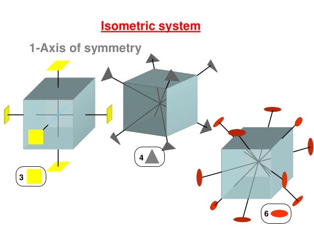 An Introduction to Crystallography