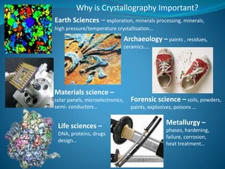 What Is Crystallography? | PPTX | Chemistry | Science