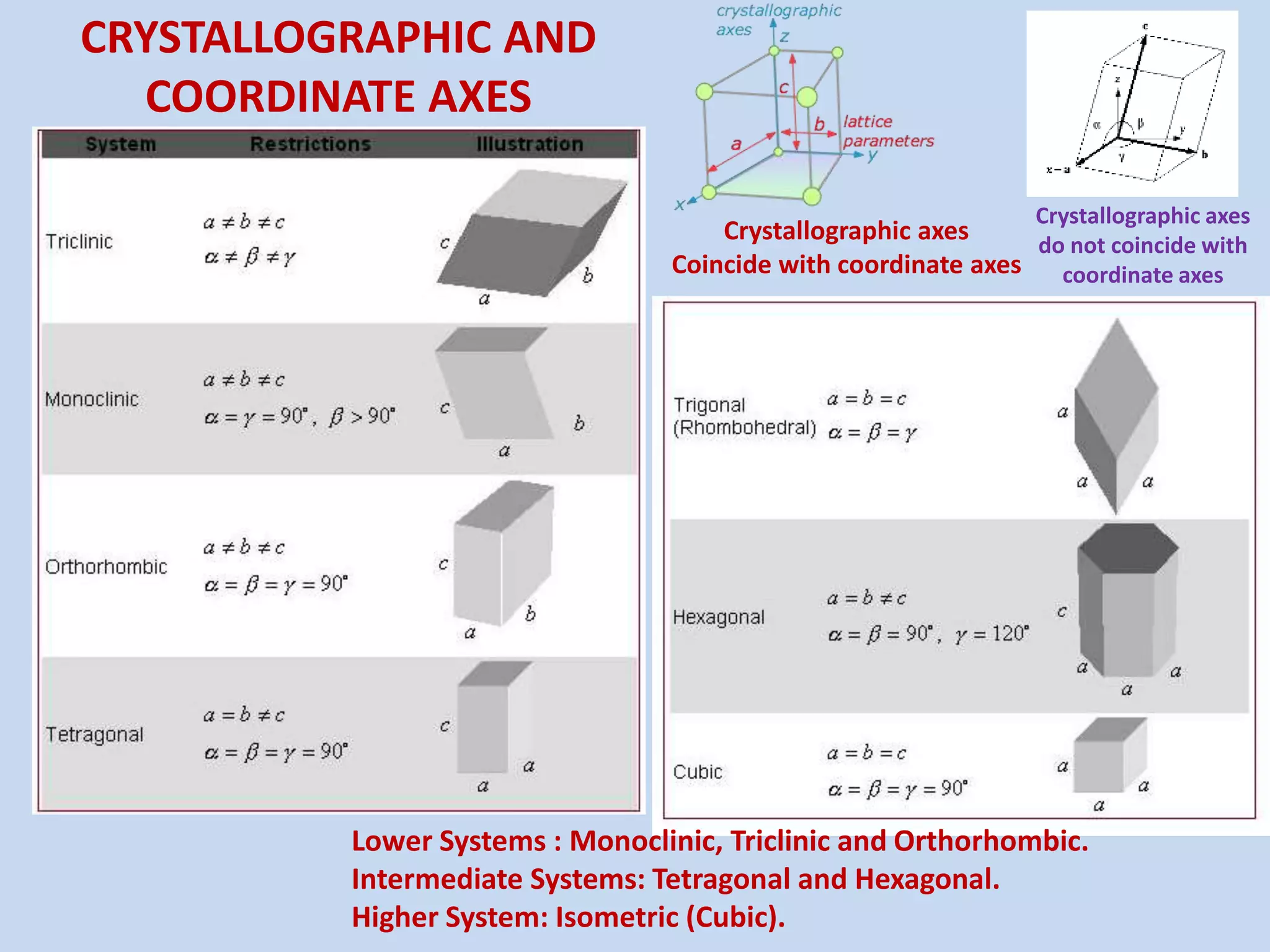 Introduction to Crystallography | PPTX